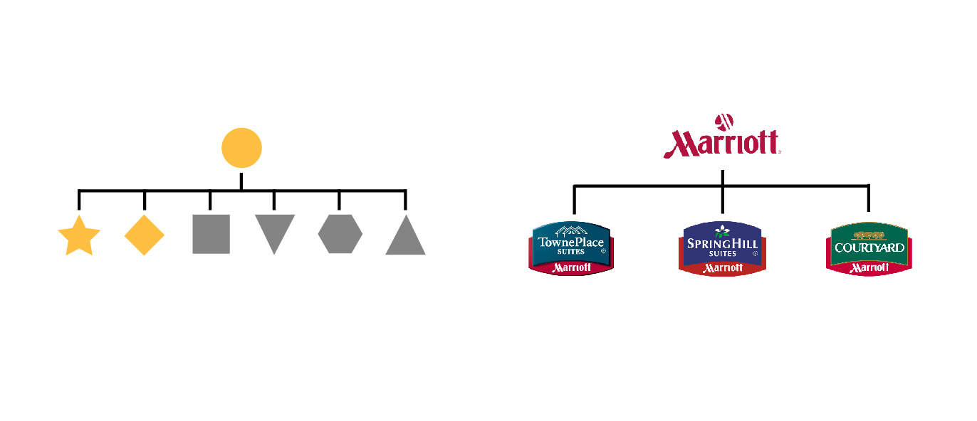 What is Brand Architecture & Its Examples? - CR8 Consultancy
