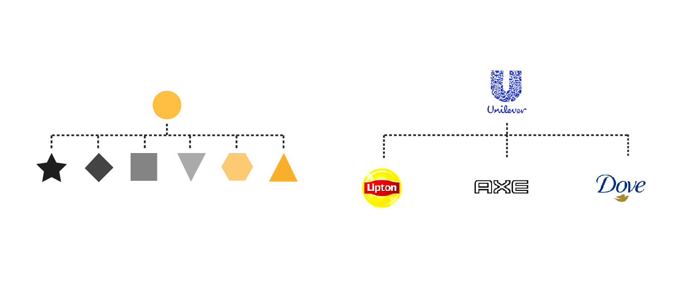 What is Brand Architecture & Its Examples? - CR8 Consultancy