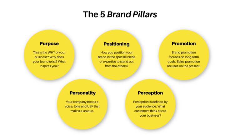 What Are Brand Pillars and Why Are They Important? - CR8 Consultancy