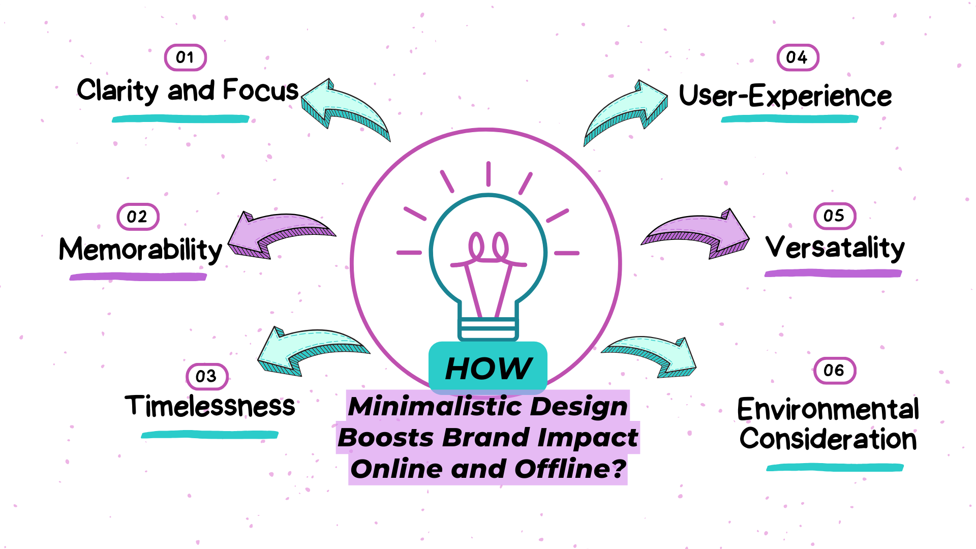 How Minimalistic Design Boosts Brand Impact Online and Offline?