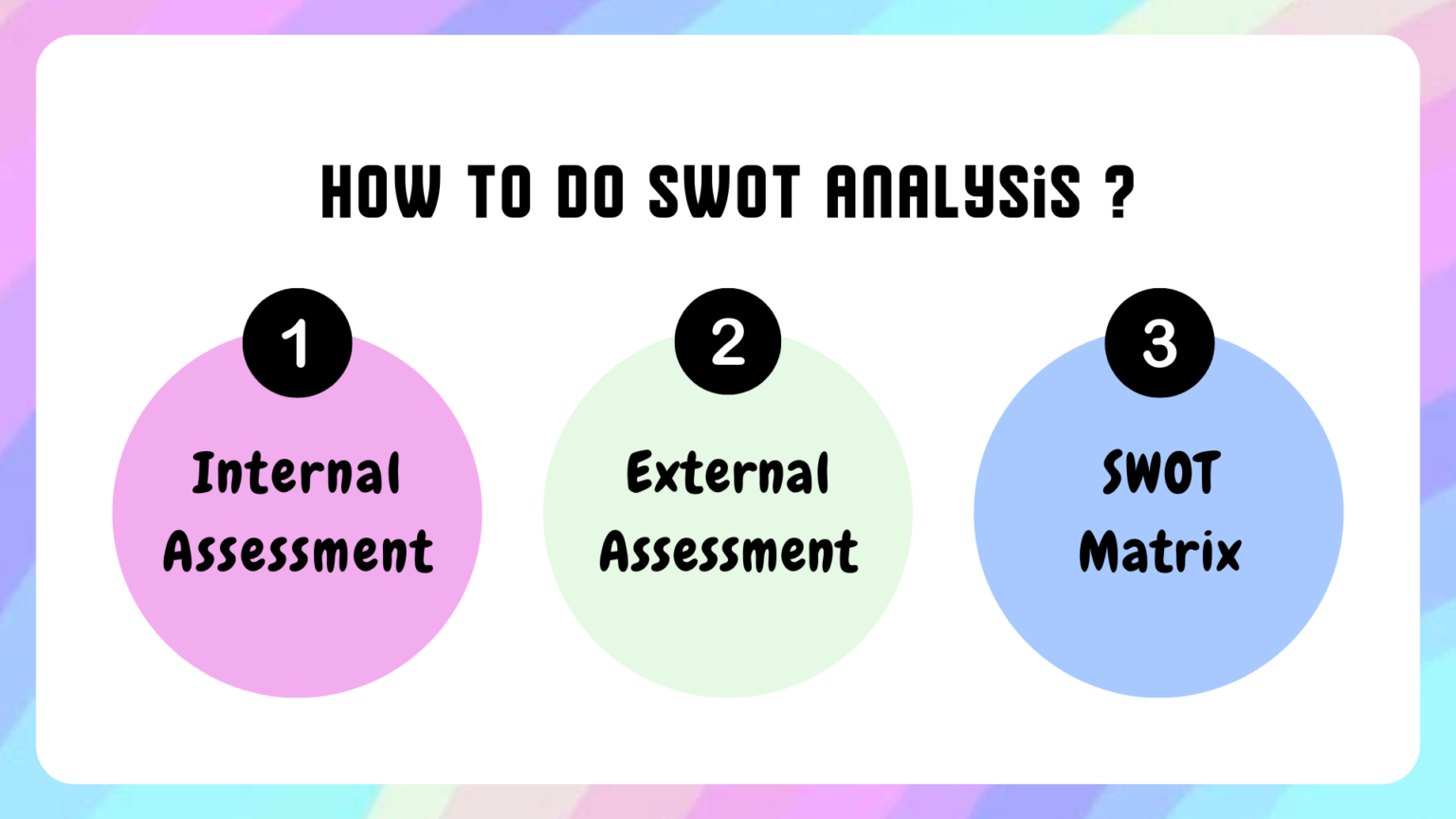 SWOT Analysis for Business Owners: What, Why and How