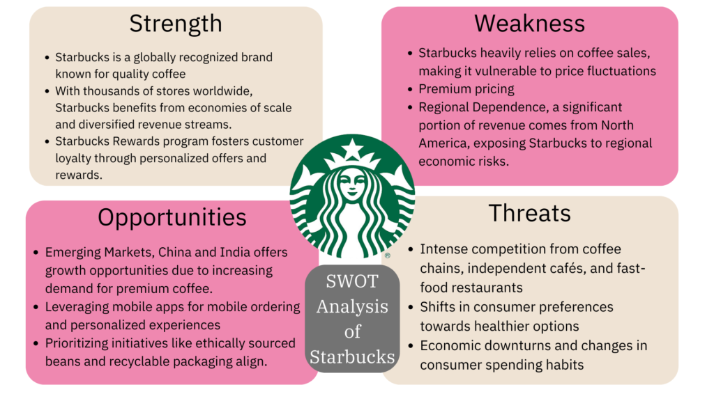 SWOT Analysis for Business Owners: What, Why and How
