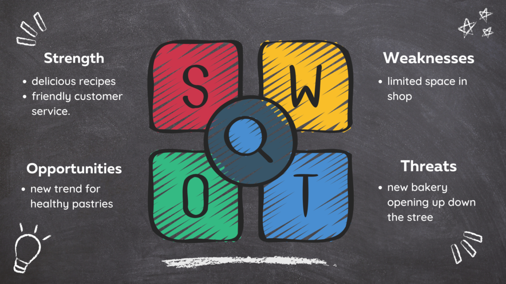 SWOT Analysis for Business Owners: What, Why and How